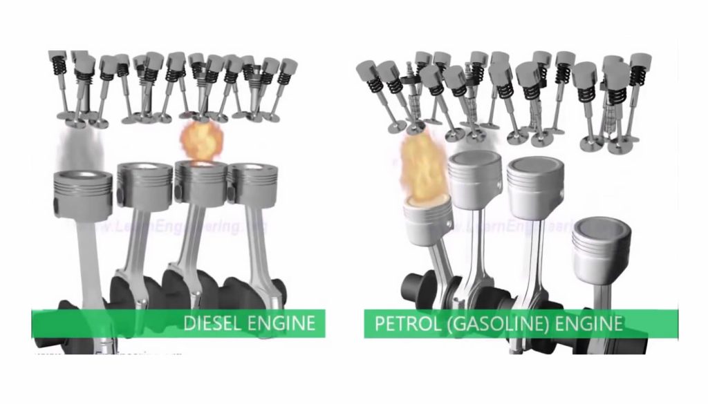 Diferencia entre motor diesel y gasolina