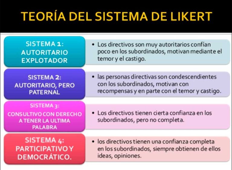 Teoría Del Desarrollo Organizacional De La Administración